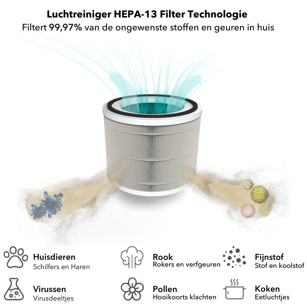 BS Luchtreiniger Pro - Air Purifier - Luchtreinigers met HEPA13 filter